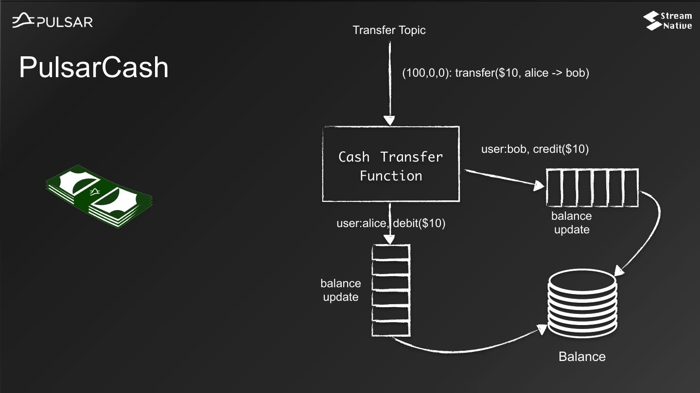 Transaction Preview of Apache Pulsar