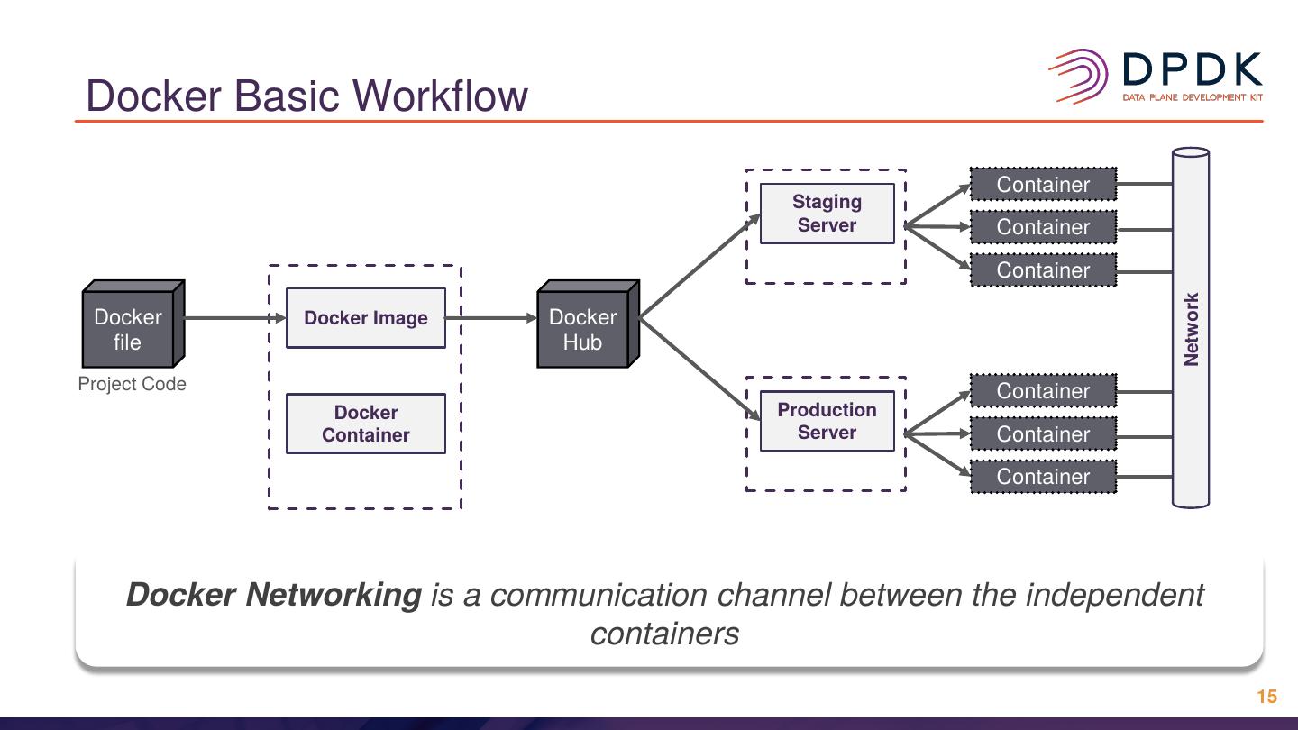 Transparent Container Solution for DPDK Applications