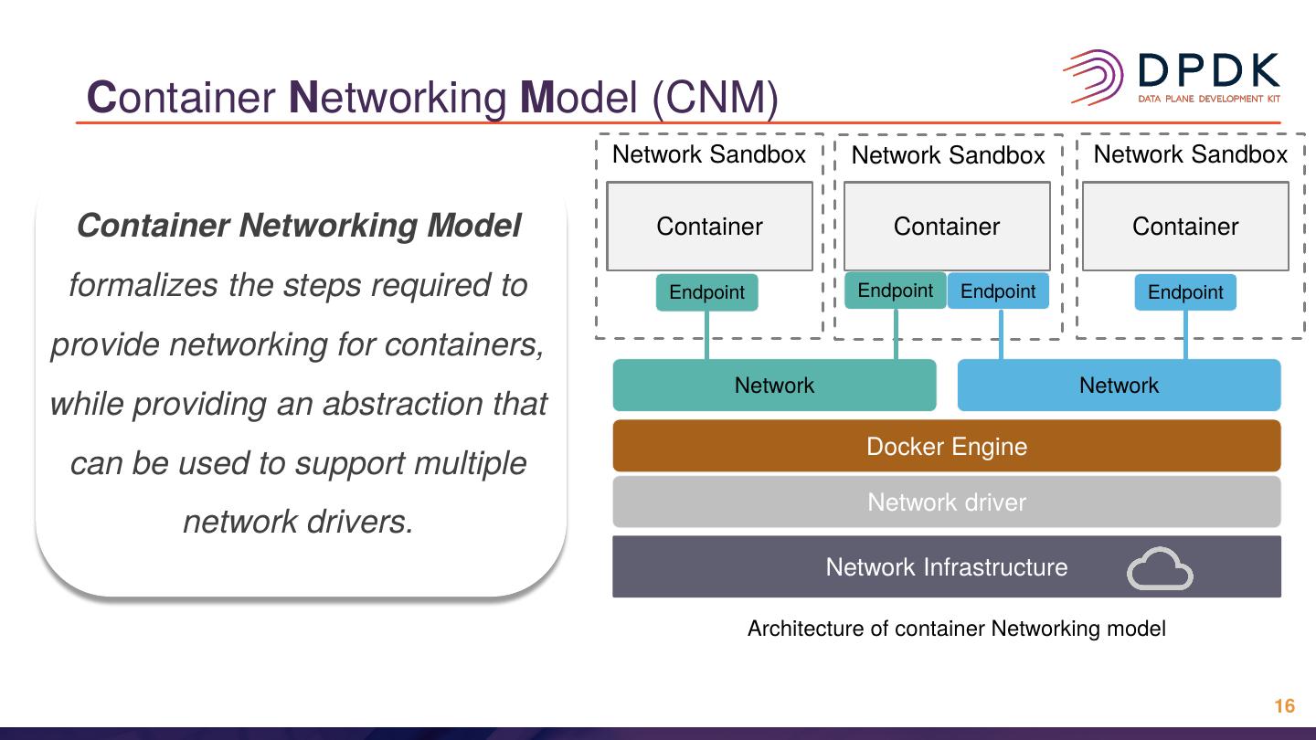 Transparent Container Solution for DPDK Applications