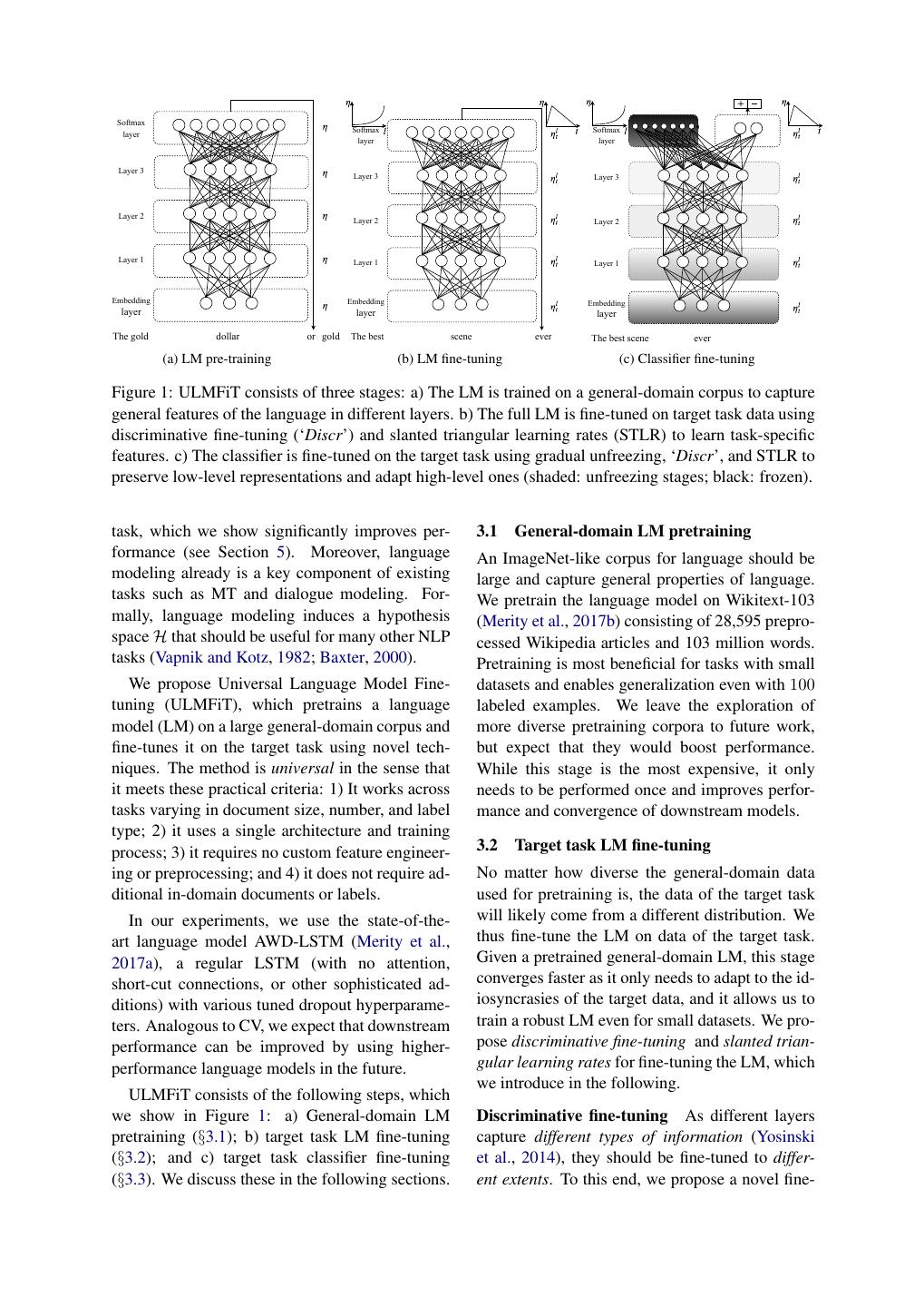 Universal Language Model Fine Tuning For Text Classification