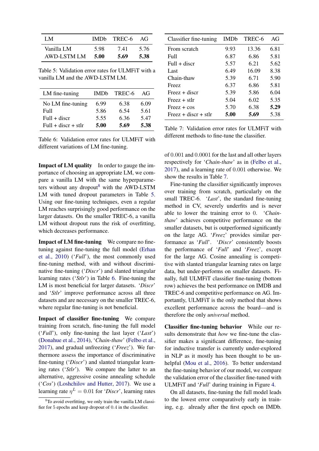 Universal Language Model Fine Tuning For Text Classification