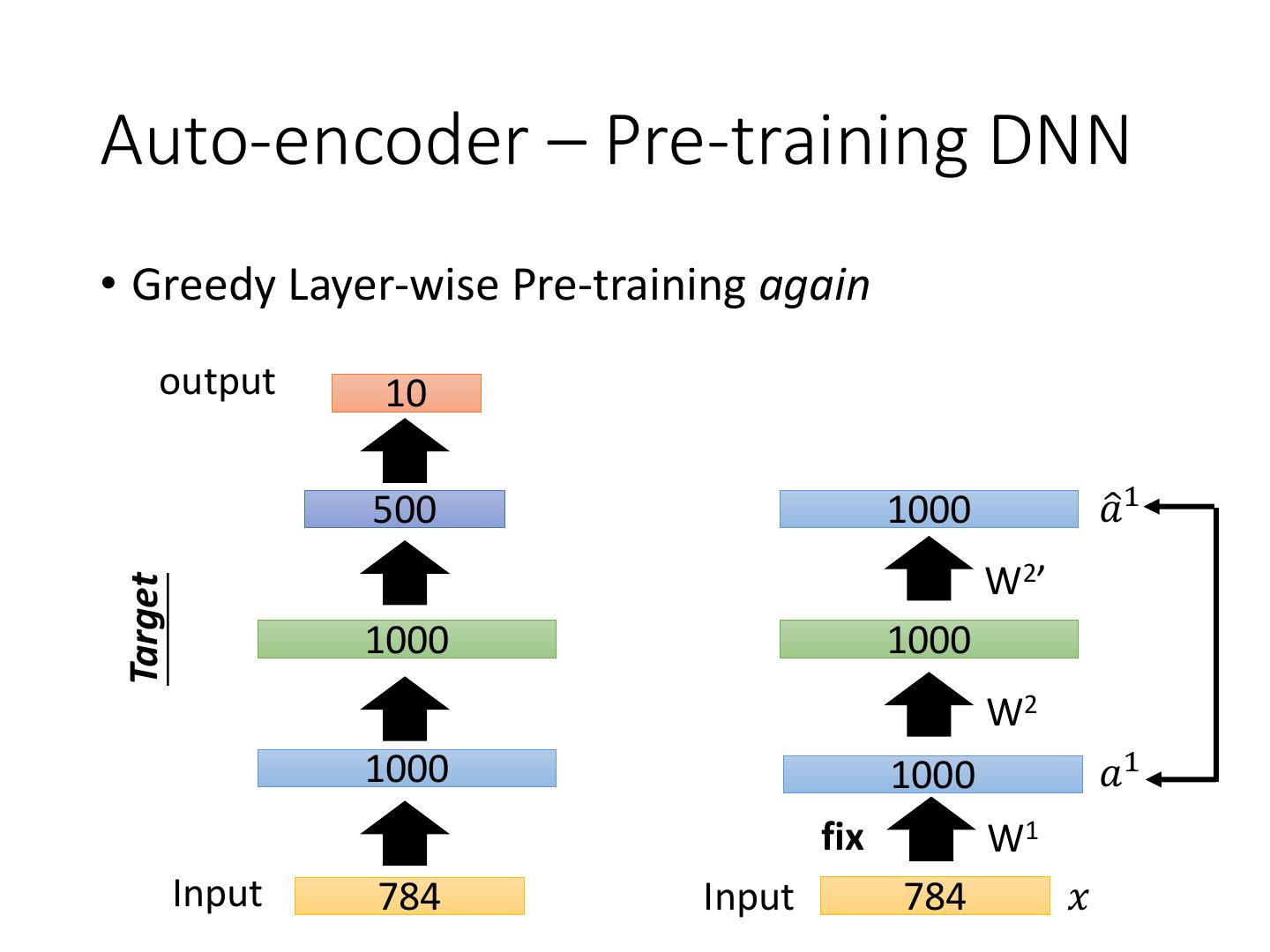 Unsupervised Learning Deep Auto Encoder