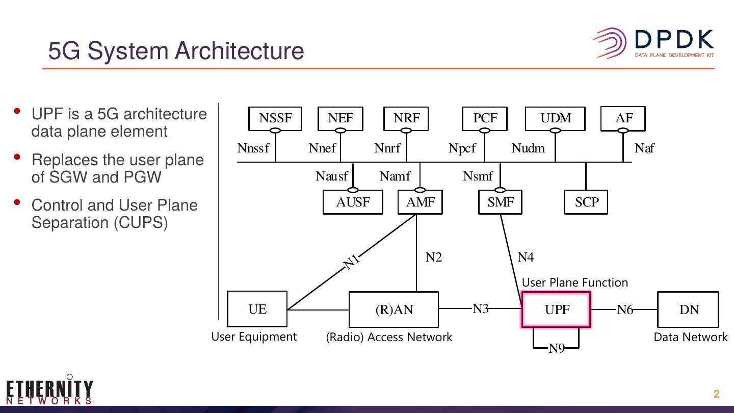 Using Dpdk Apis As The If Between Upf C And Upf U