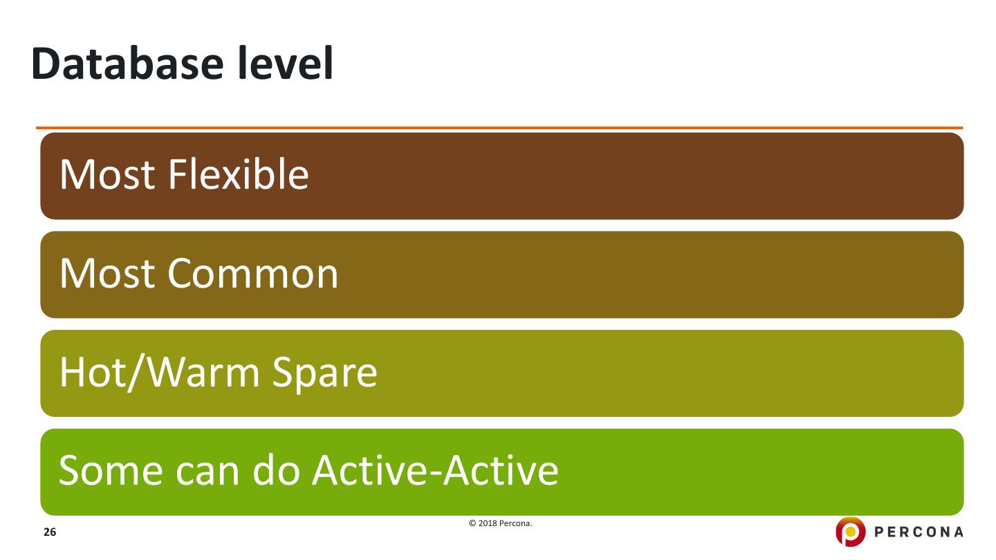 Using Mysql Distributed Database Architecture