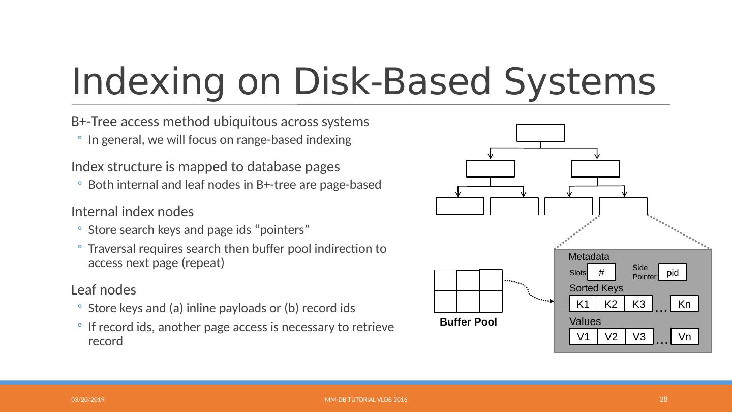 Modern Main Memory Database Systems