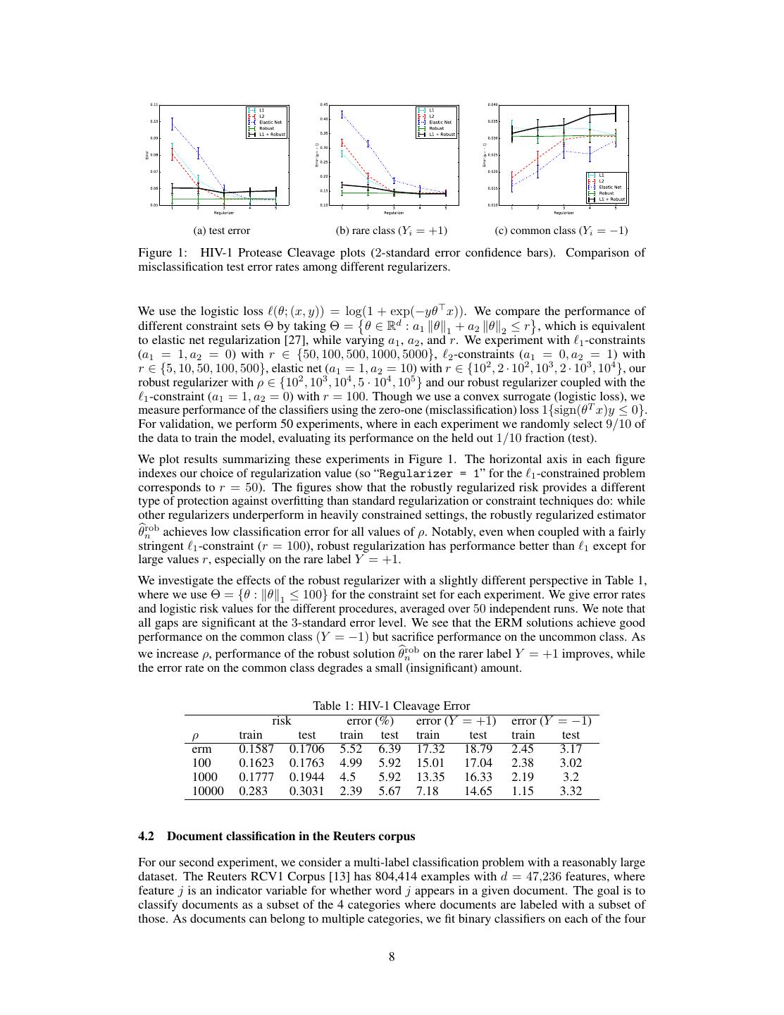 Variance Based Regularization With Convex Objectives
