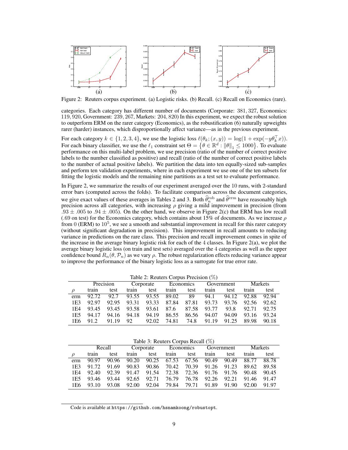 Variance Based Regularization With Convex Objectives