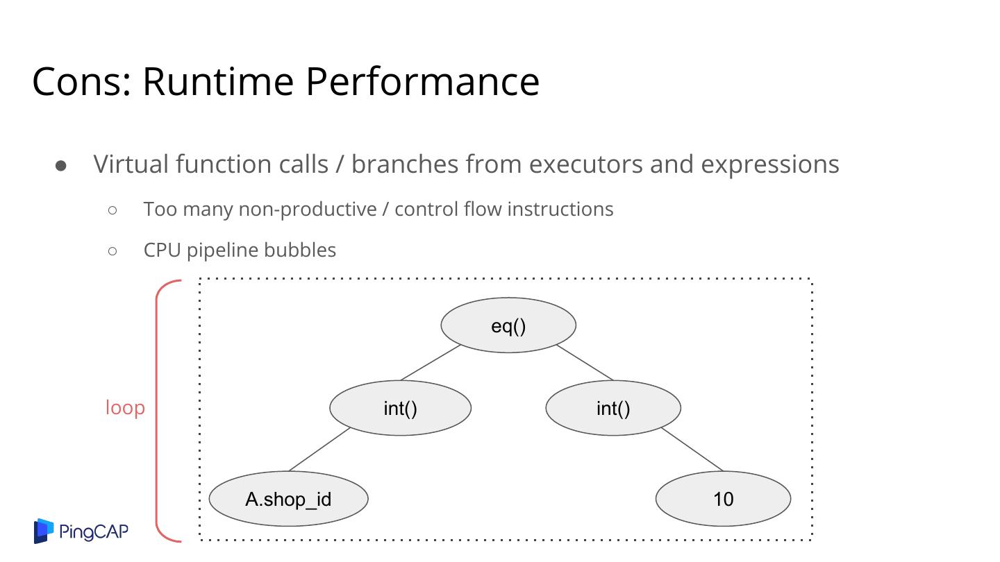 Vectorized Execution Explained