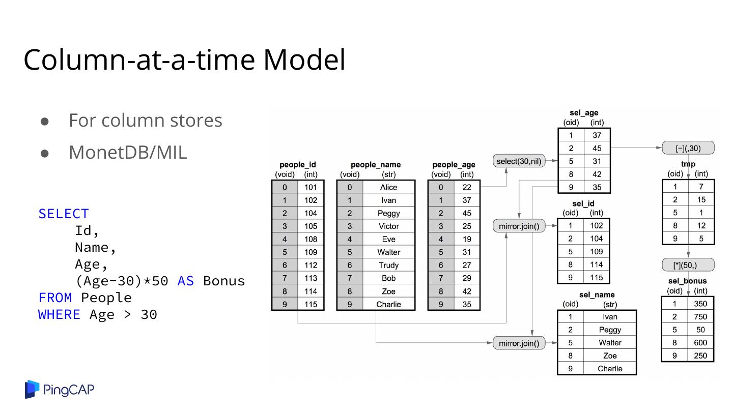 Vectorized Execution Explained