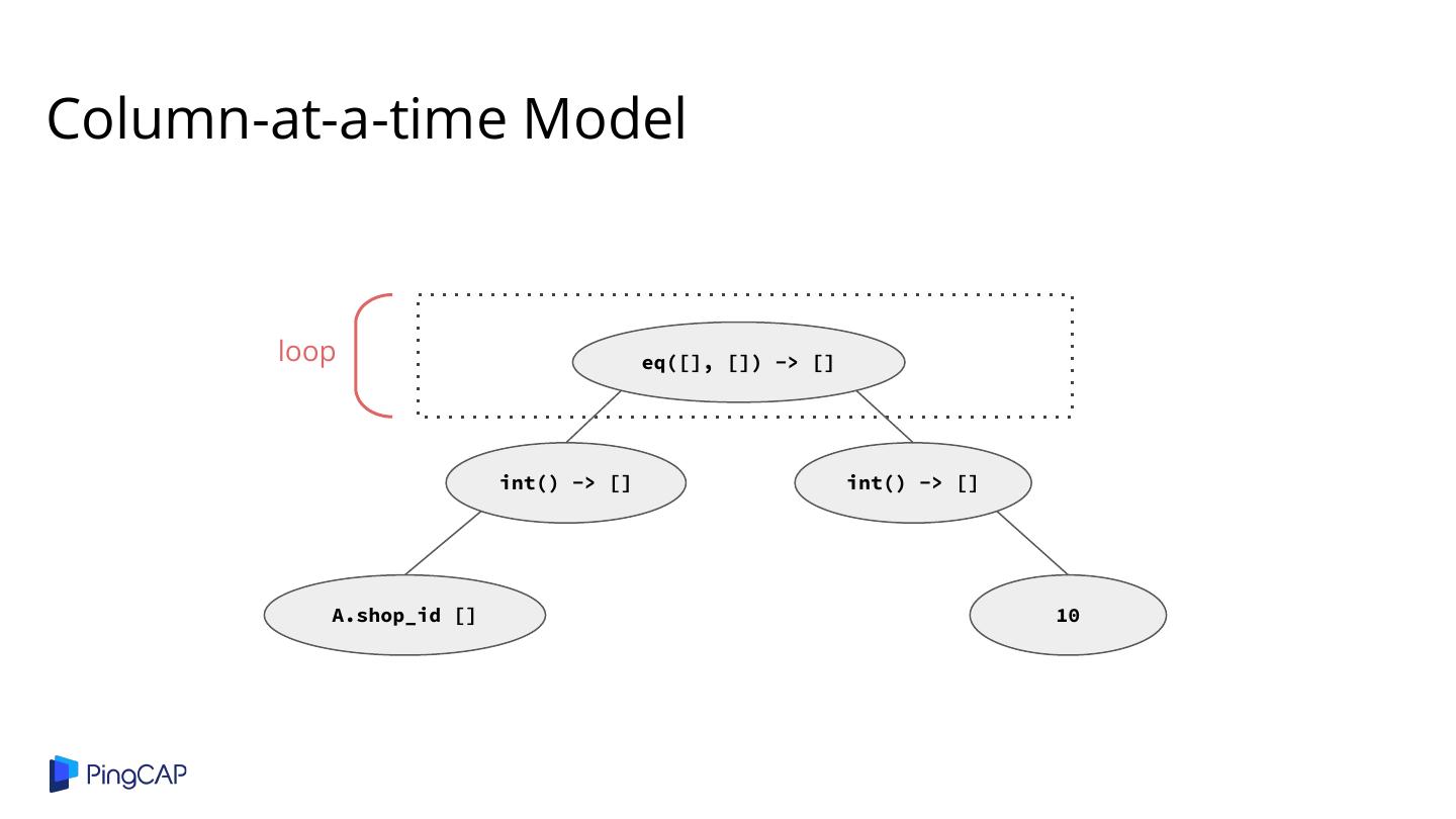 Vectorized Execution Explained