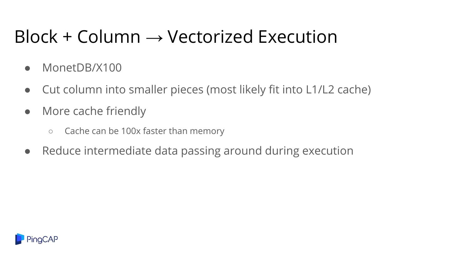 Vectorized Execution Explained