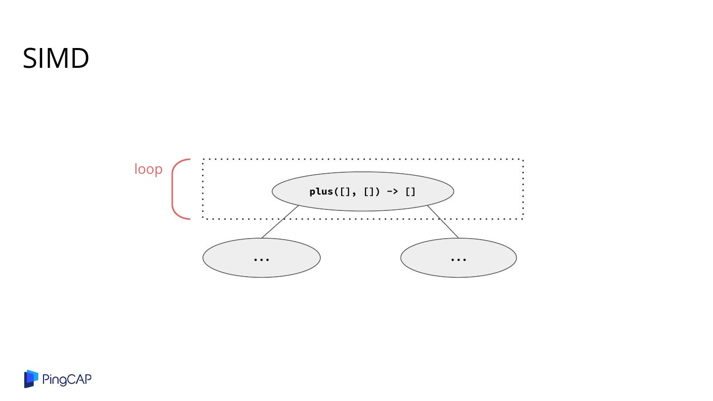 Vectorized Execution Explained