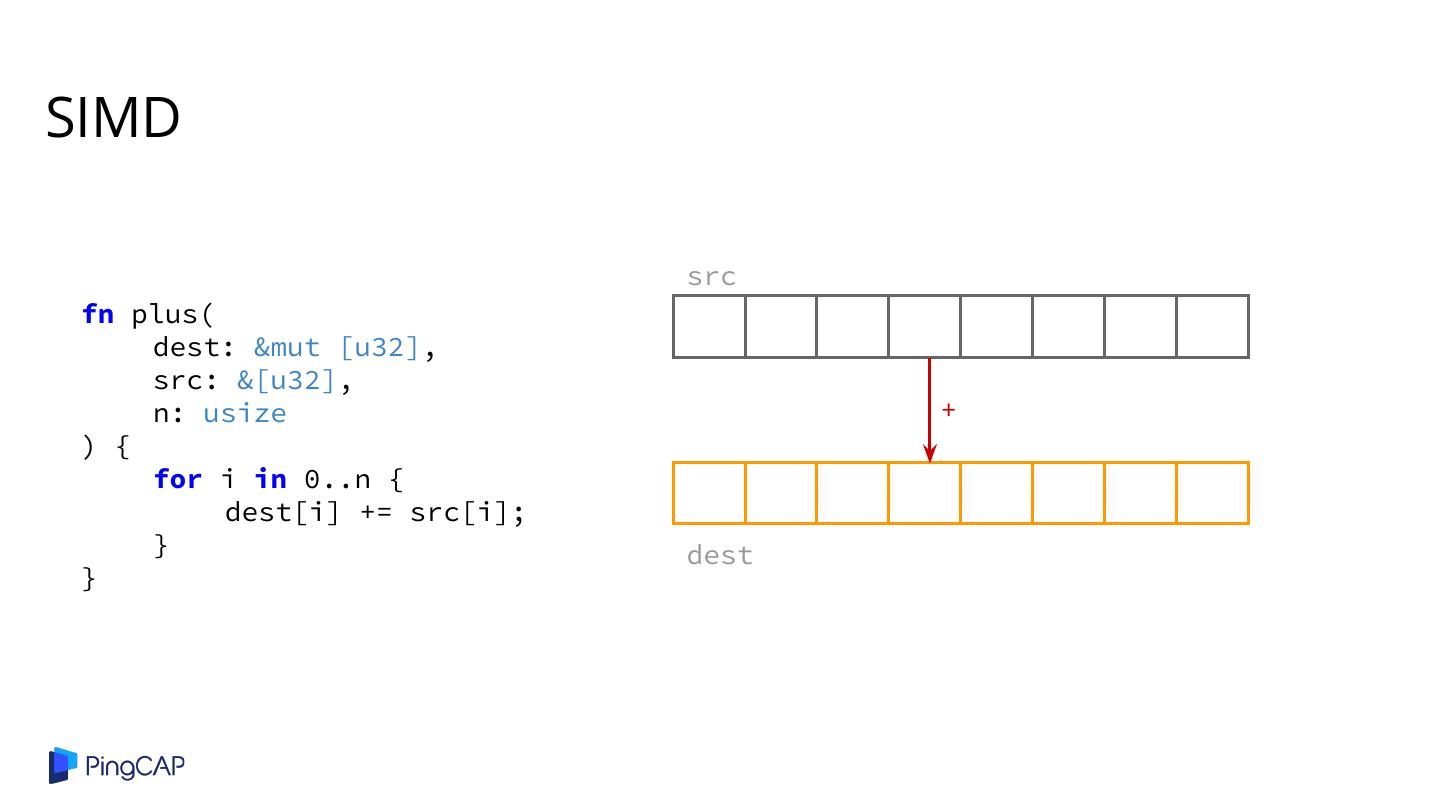 Vectorized Execution Explained