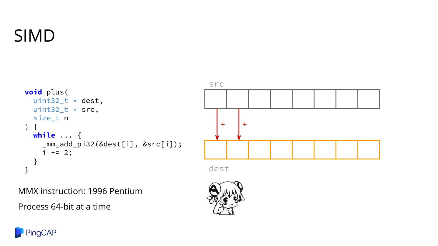 Vectorized Execution Explained