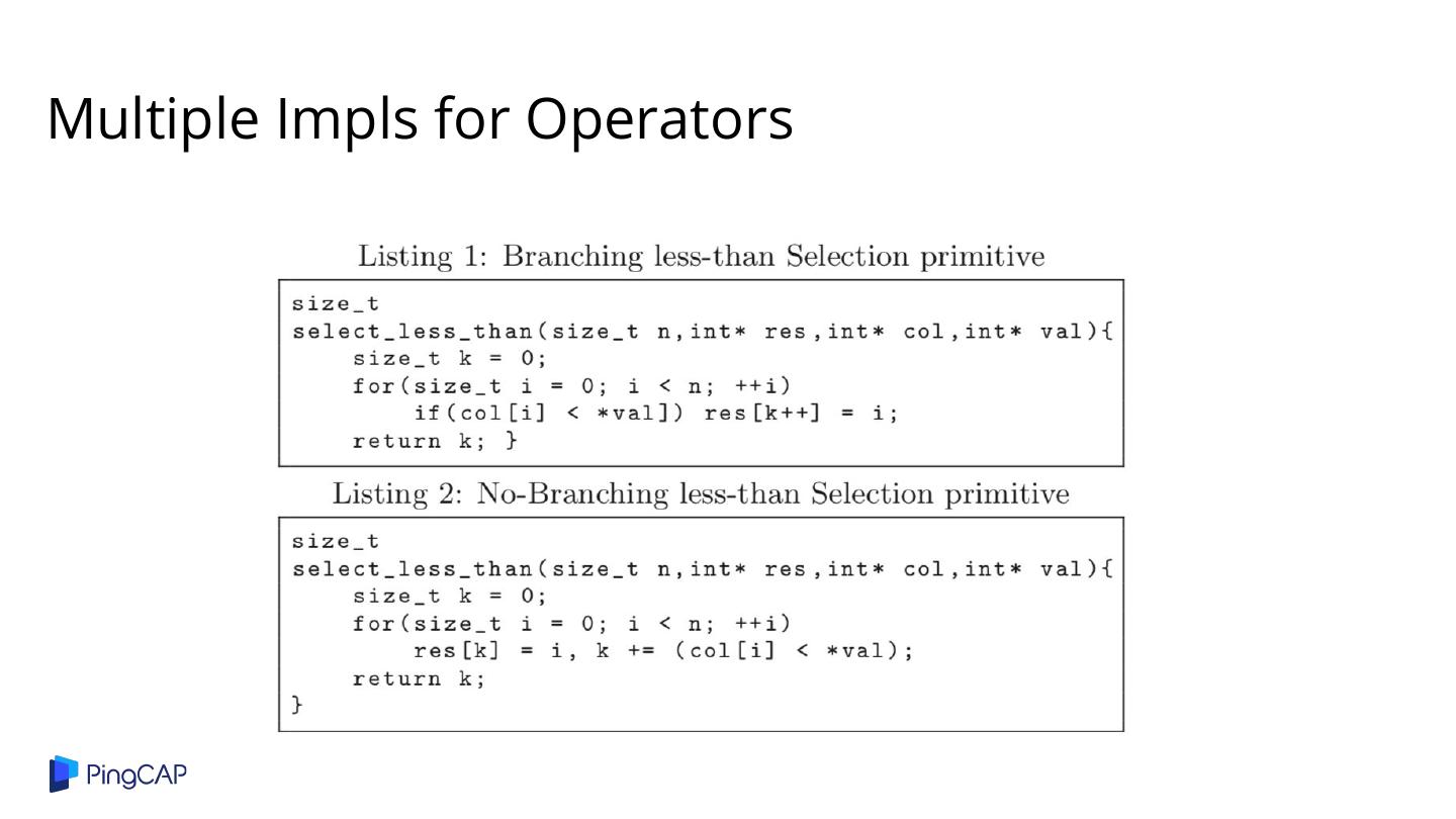Vectorized Execution Explained