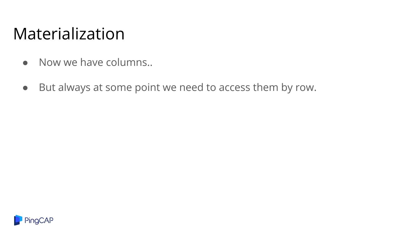 Vectorized Execution Explained