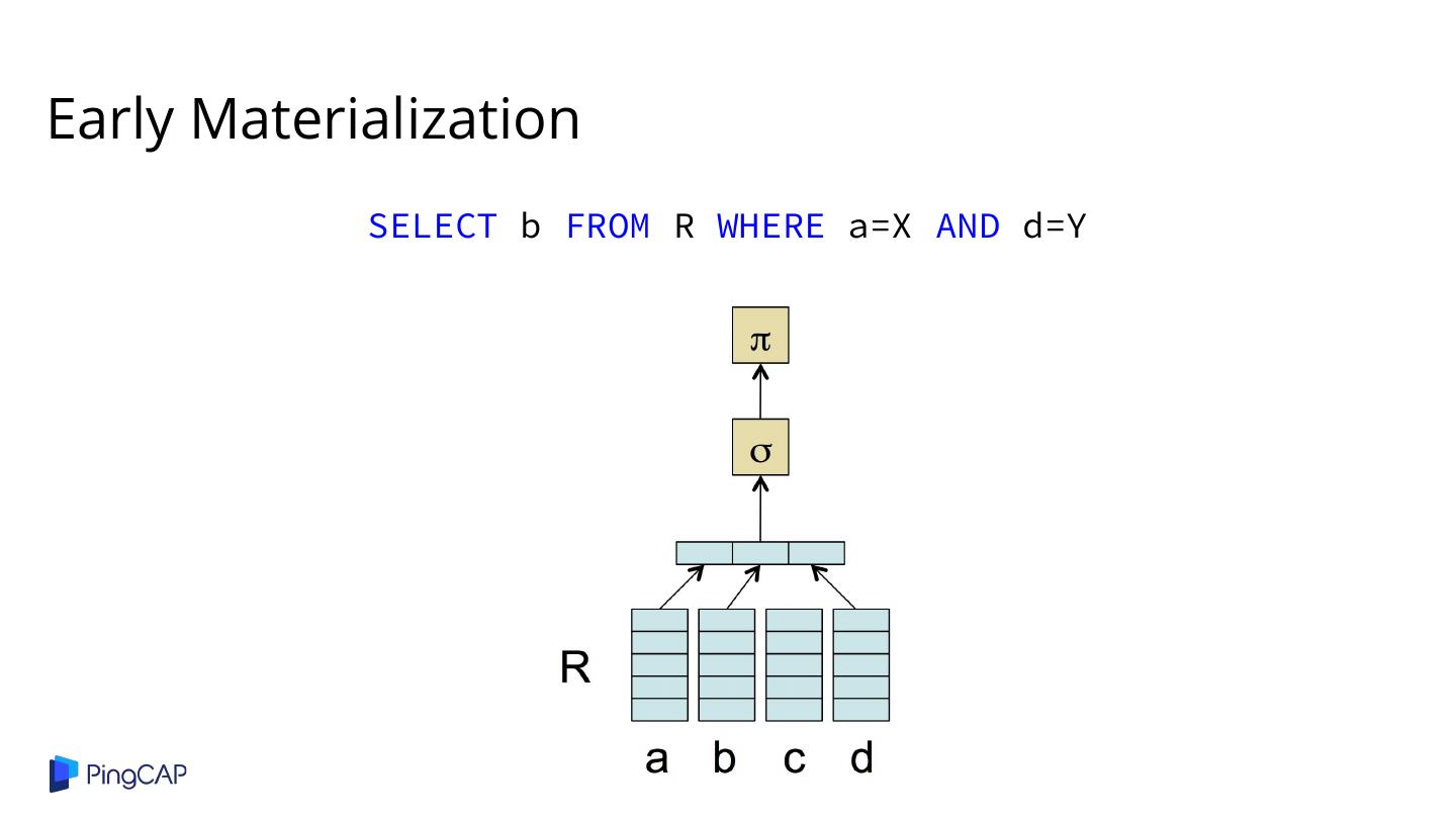 Vectorized Execution Explained