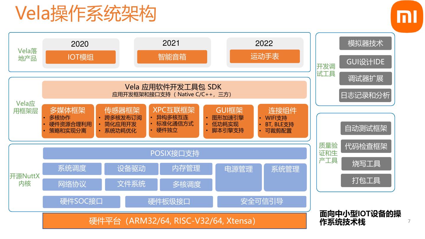 秦蔚-小米Vela在IOT操作系统领域中的技术实践和探索-秦蔚