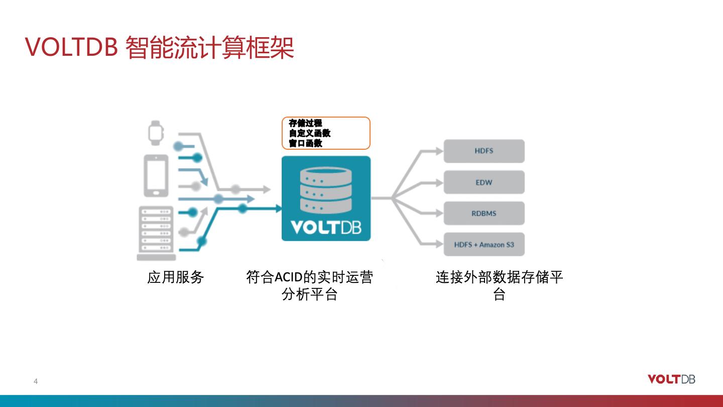 VoltDB培训-第一讲-开发