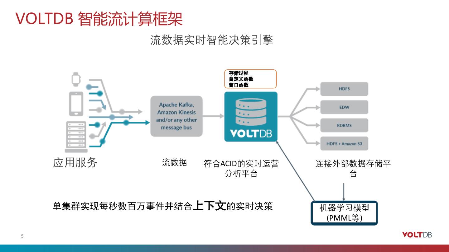 VoltDB培训-第一讲-开发
