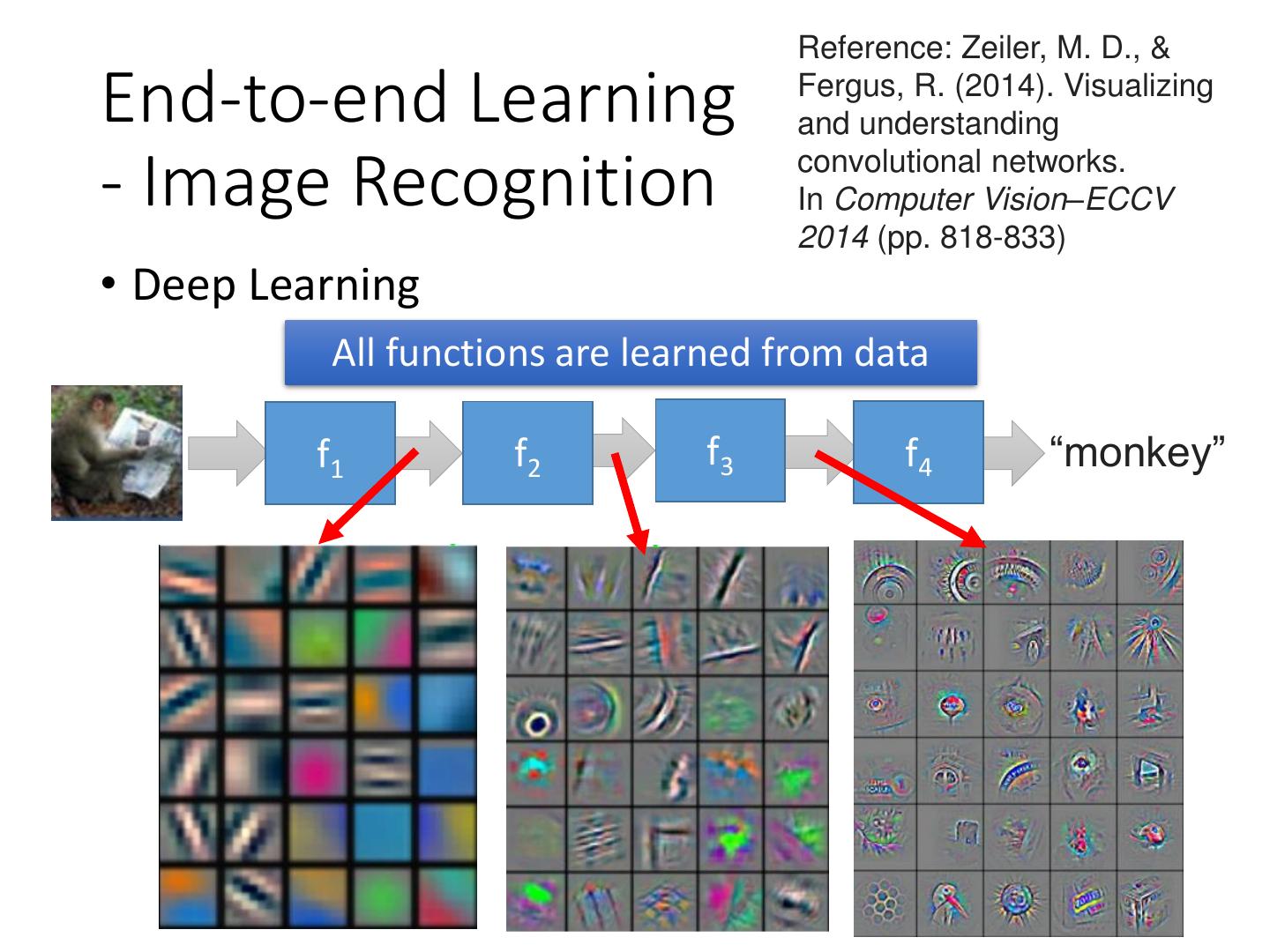 Why Deep Learning
