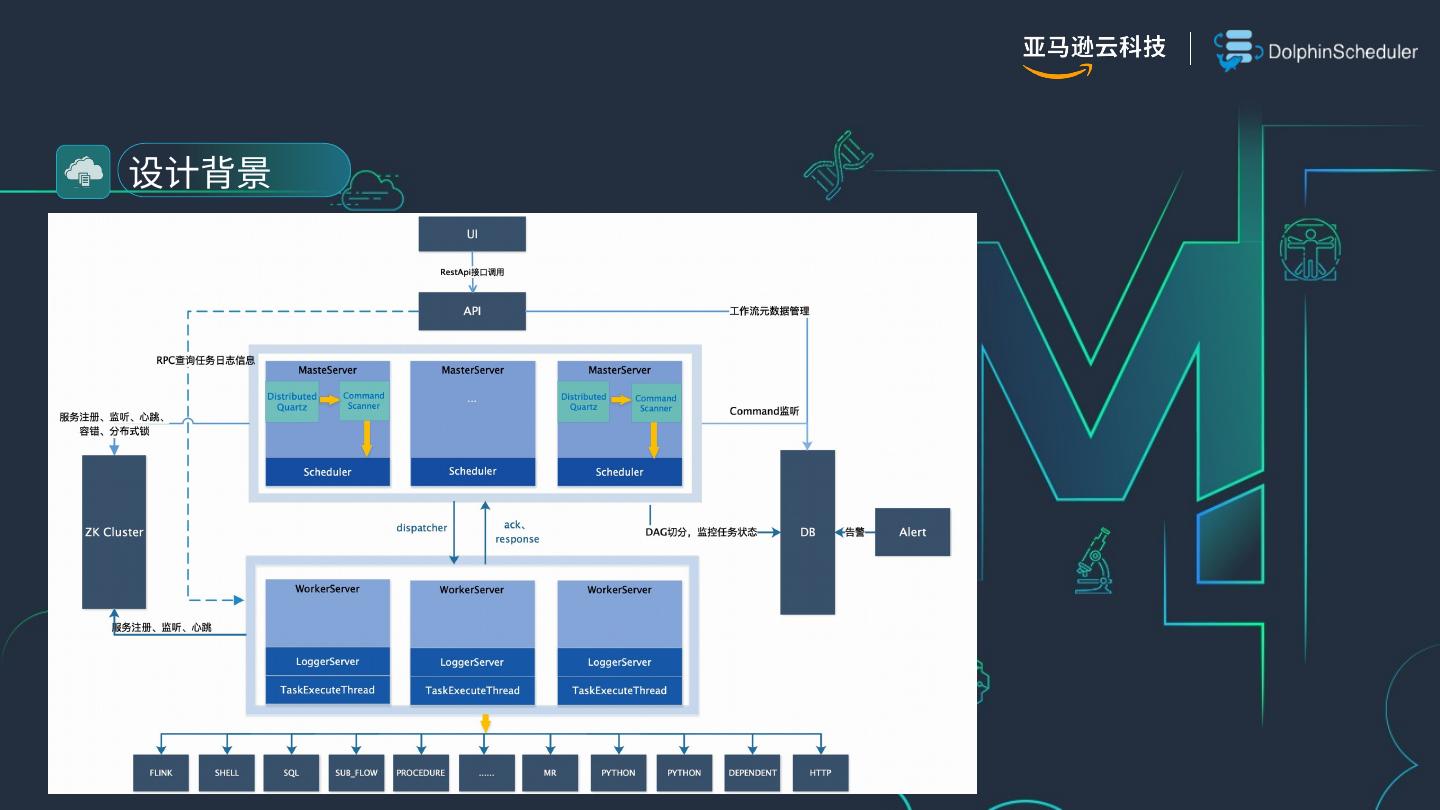 Apache DolphinScheduler Worker Task执行原理