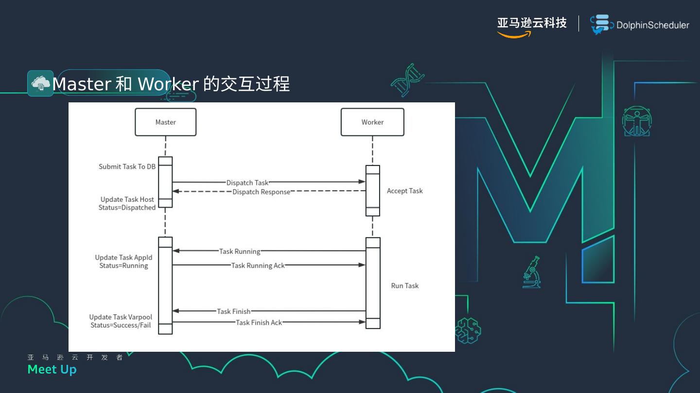 Apache DolphinScheduler Worker Task执行原理
