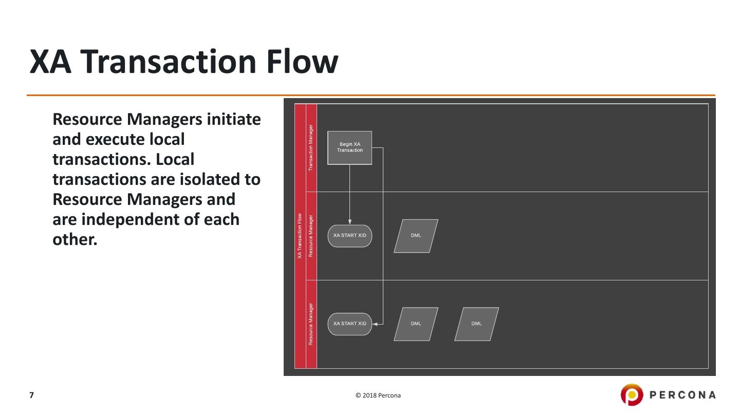 XA Transactions in MySQL