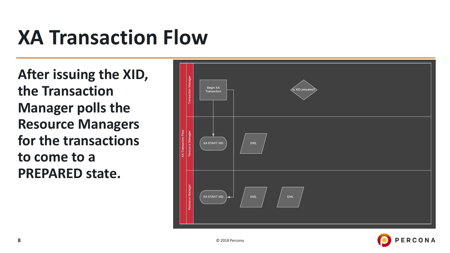 XA Transactions in MySQL