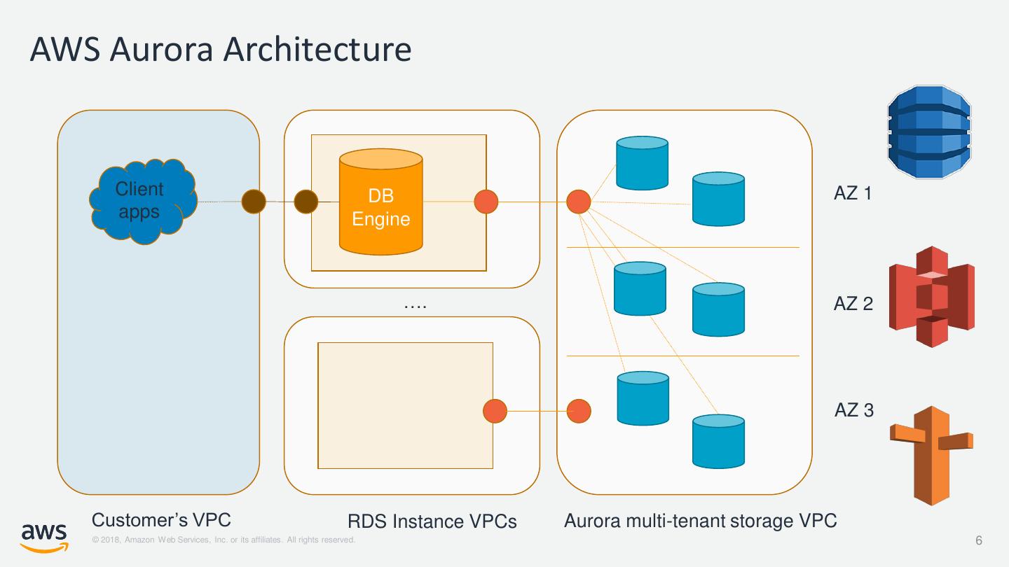 AWS Aurora Serverless -Zero to Serverless in 60 seconds