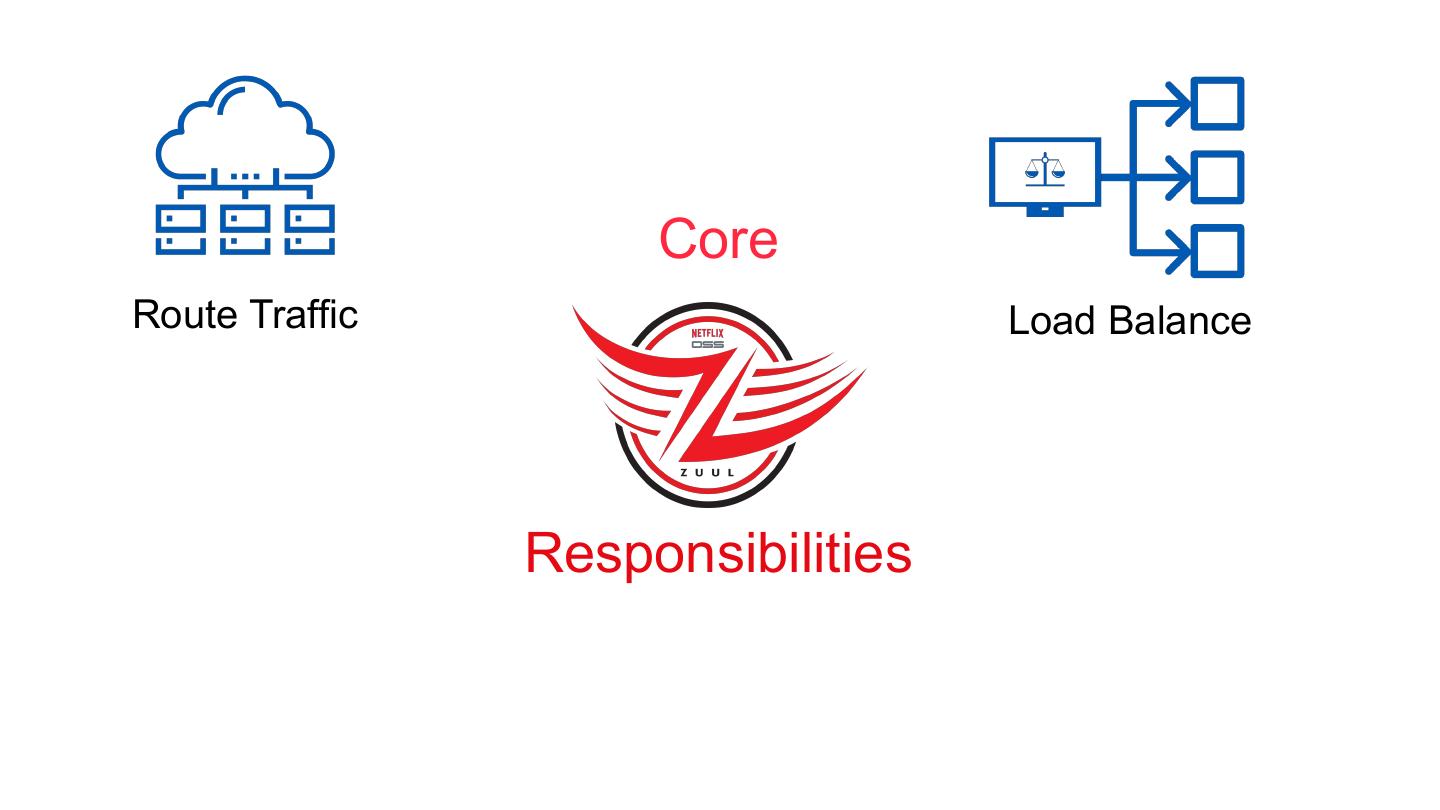 Zuul Netflix Api Gateway That Handles 2m Requests Per Second