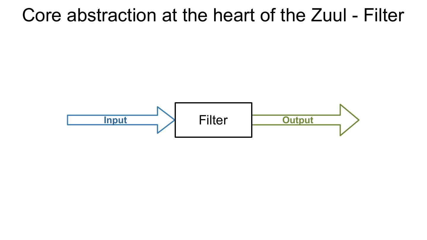 Zuul Netflix Api Gateway That Handles 2m Requests Per Second