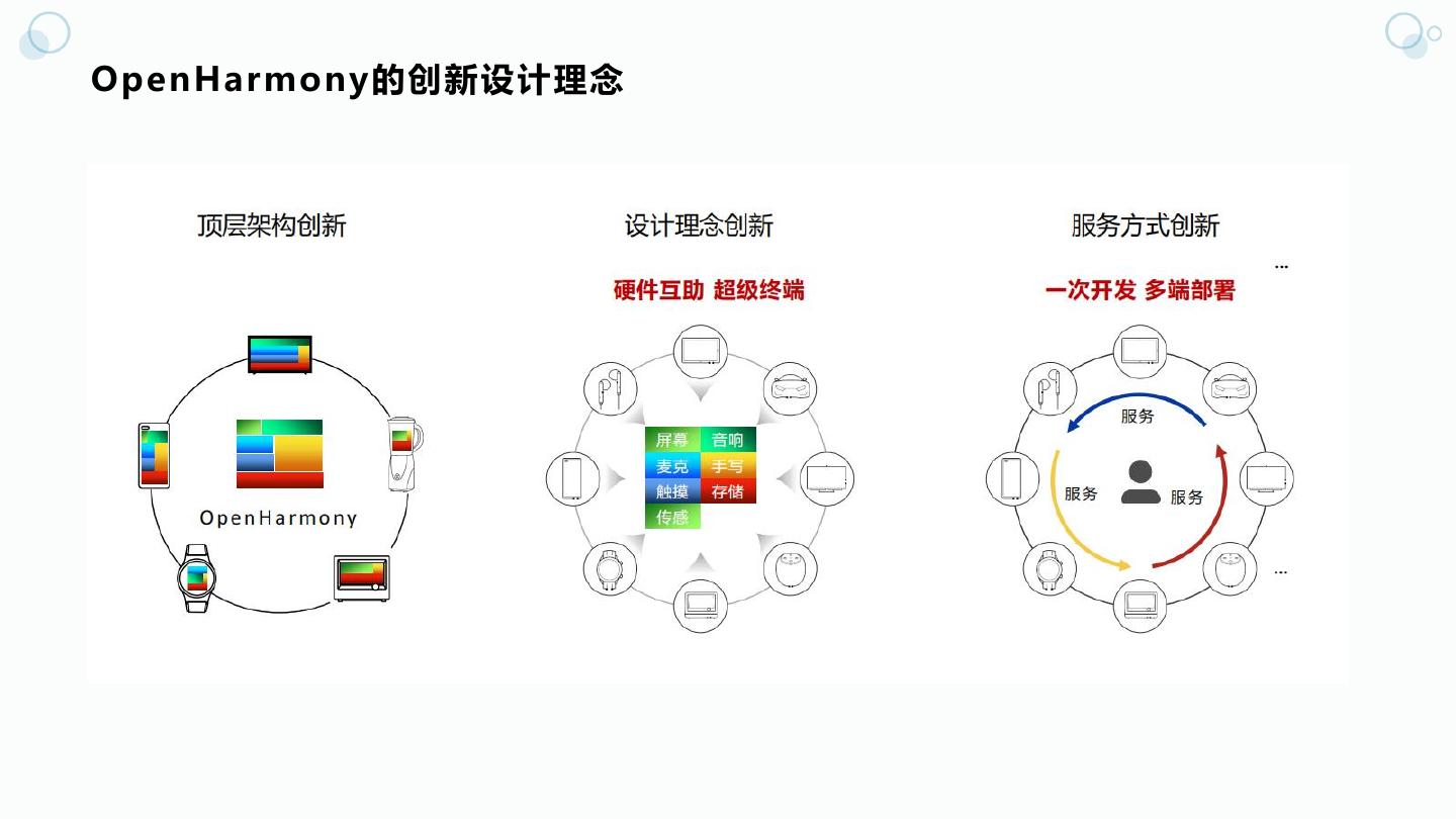 连志安_ArkTS框架：在ARM、RISC-V指令集架构上跑Openharmony应用