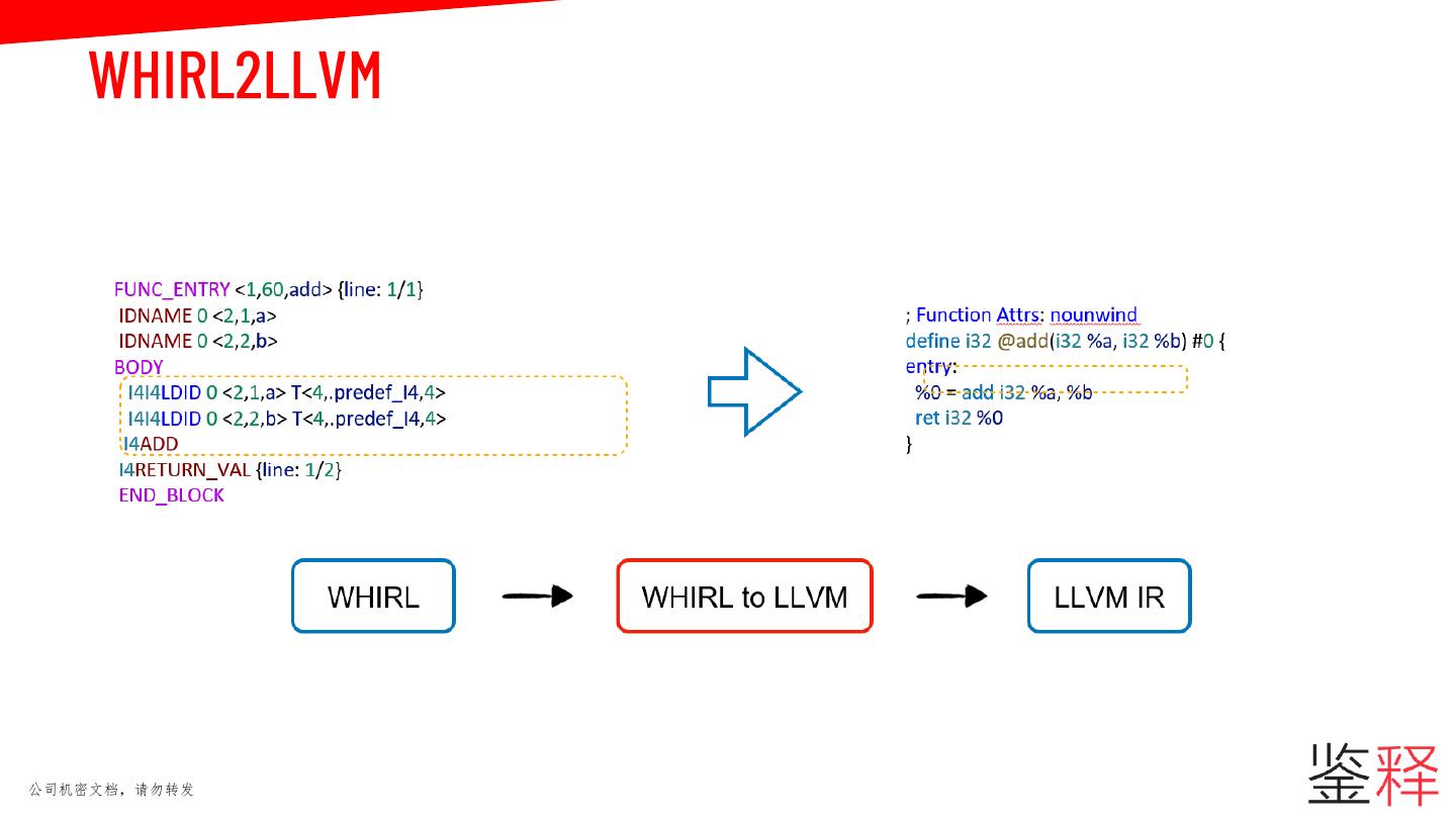 董一帆high Performance Risc V Compiler Based On Open64