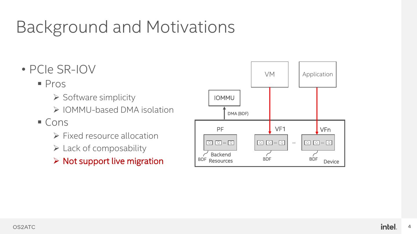 饶磊_OS2ATC-NVMe VFIO live migration-leirao@intel