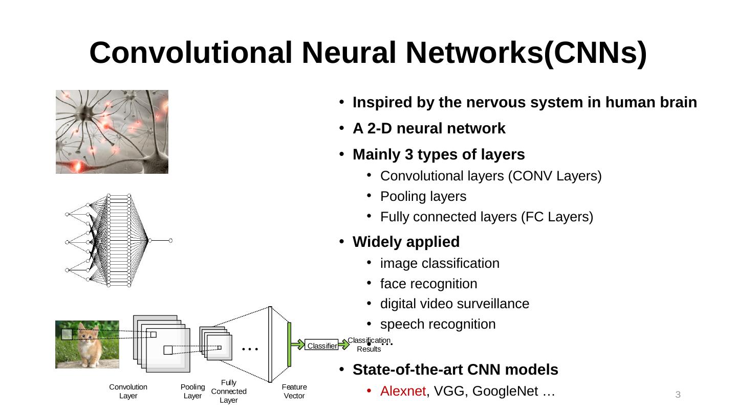 A High Performance Fpga Based Accelerator For Large Fpl 2016