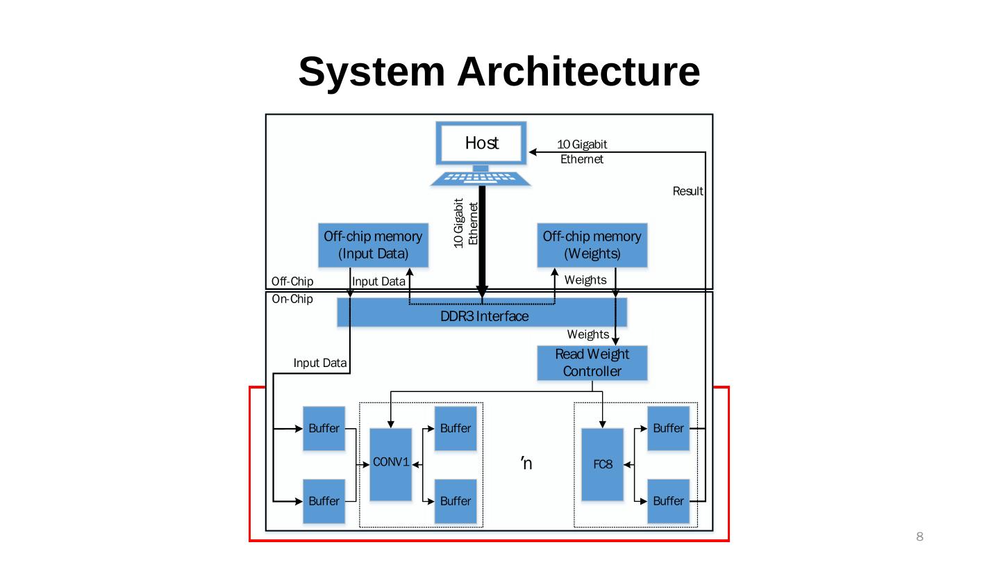 A High Performance Fpga Based Accelerator For Large Fpl 2016 4022