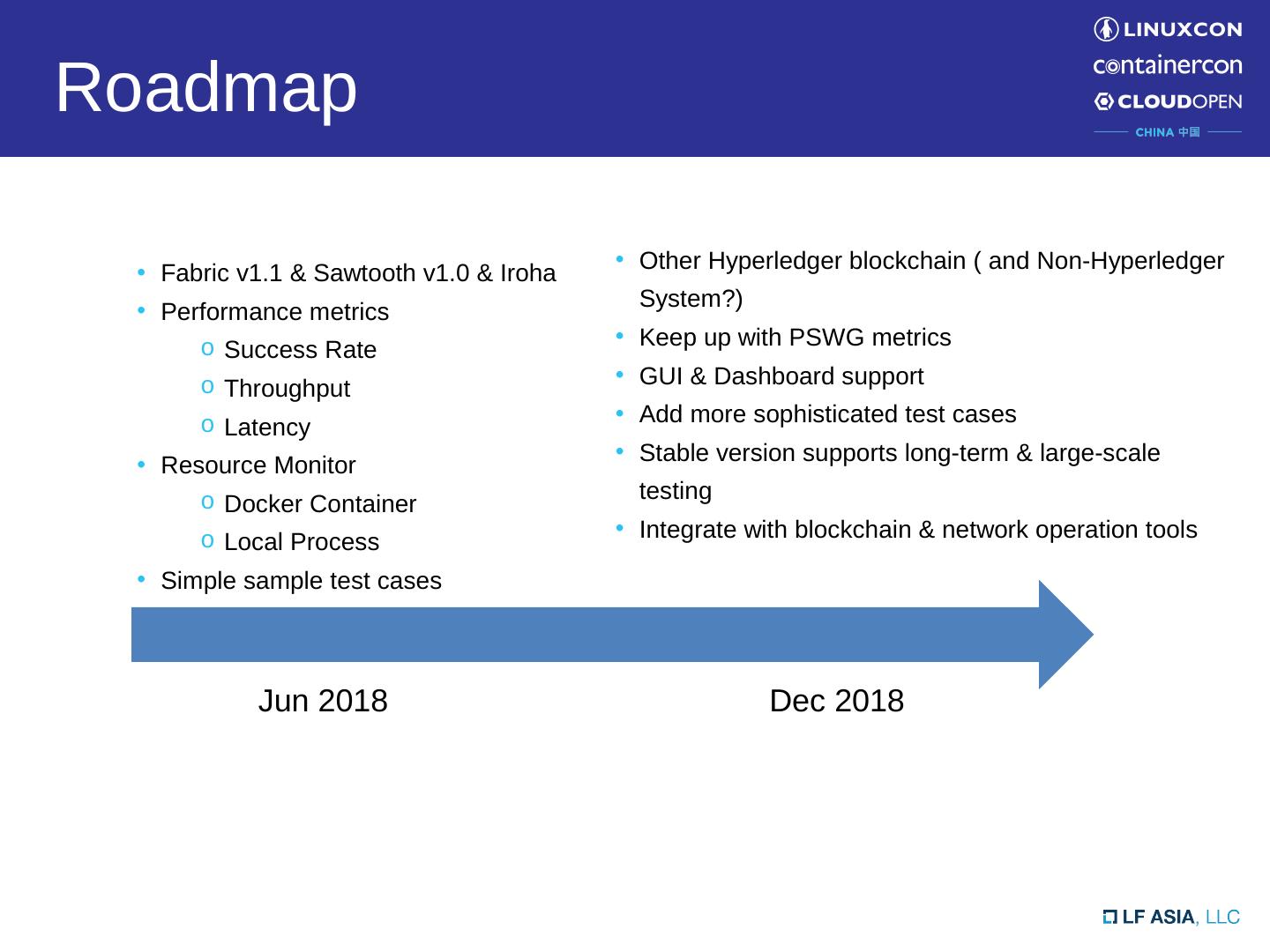 A Performance Benchmark Framework For Multiple Dlts