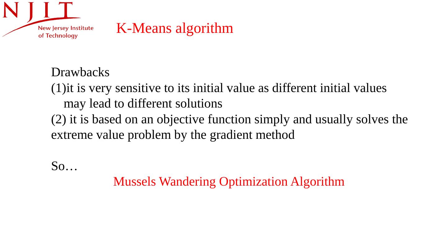 A Weight Incorporated Similarity Based Clustering Ensemble Method