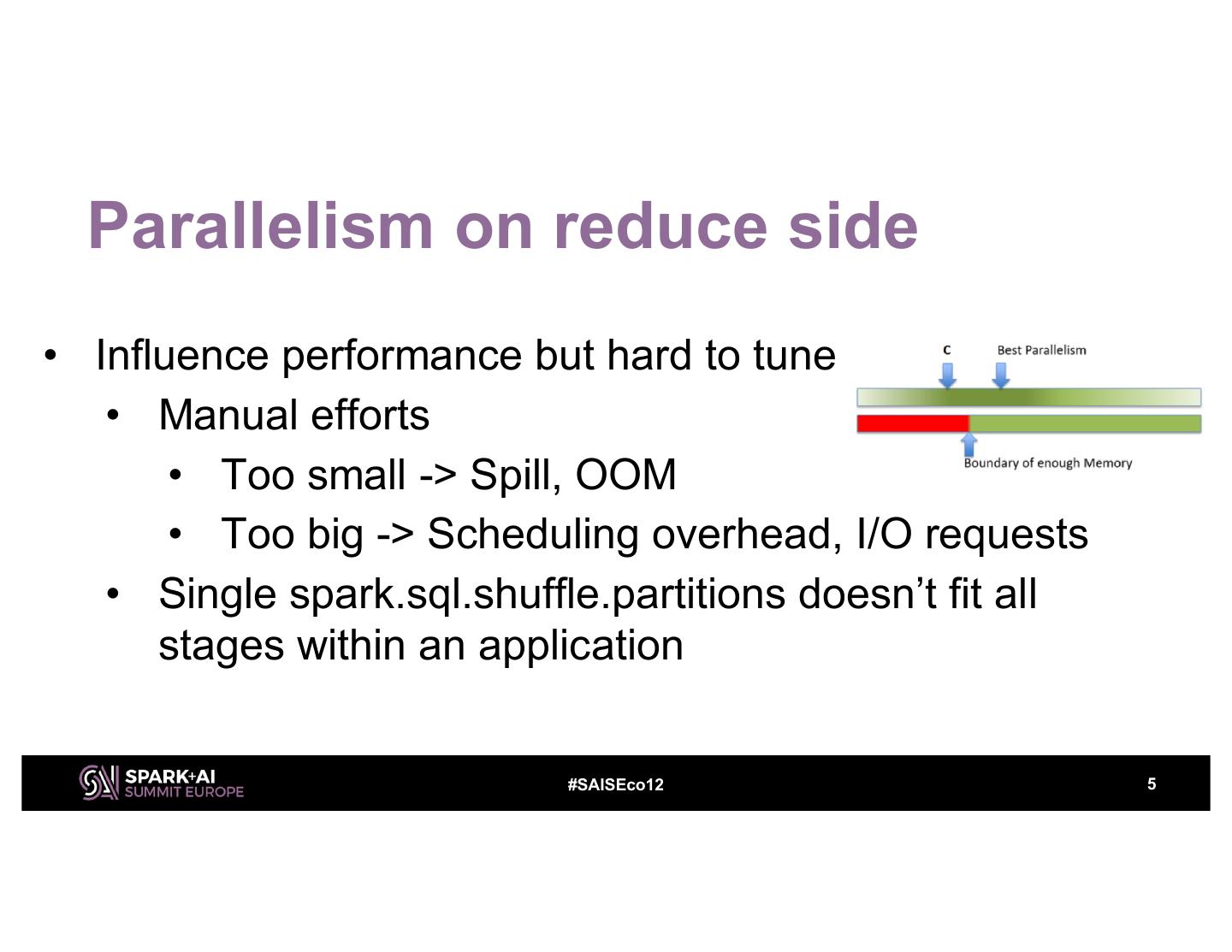 Spark Sql Adaptive Execution 自适应执行