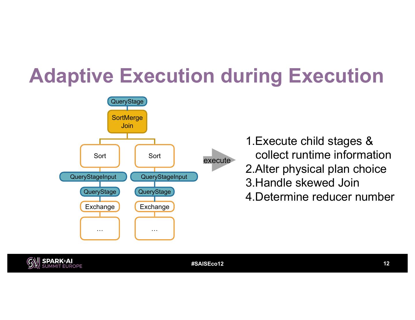 Spark Sql Adaptive Execution 自适应执行