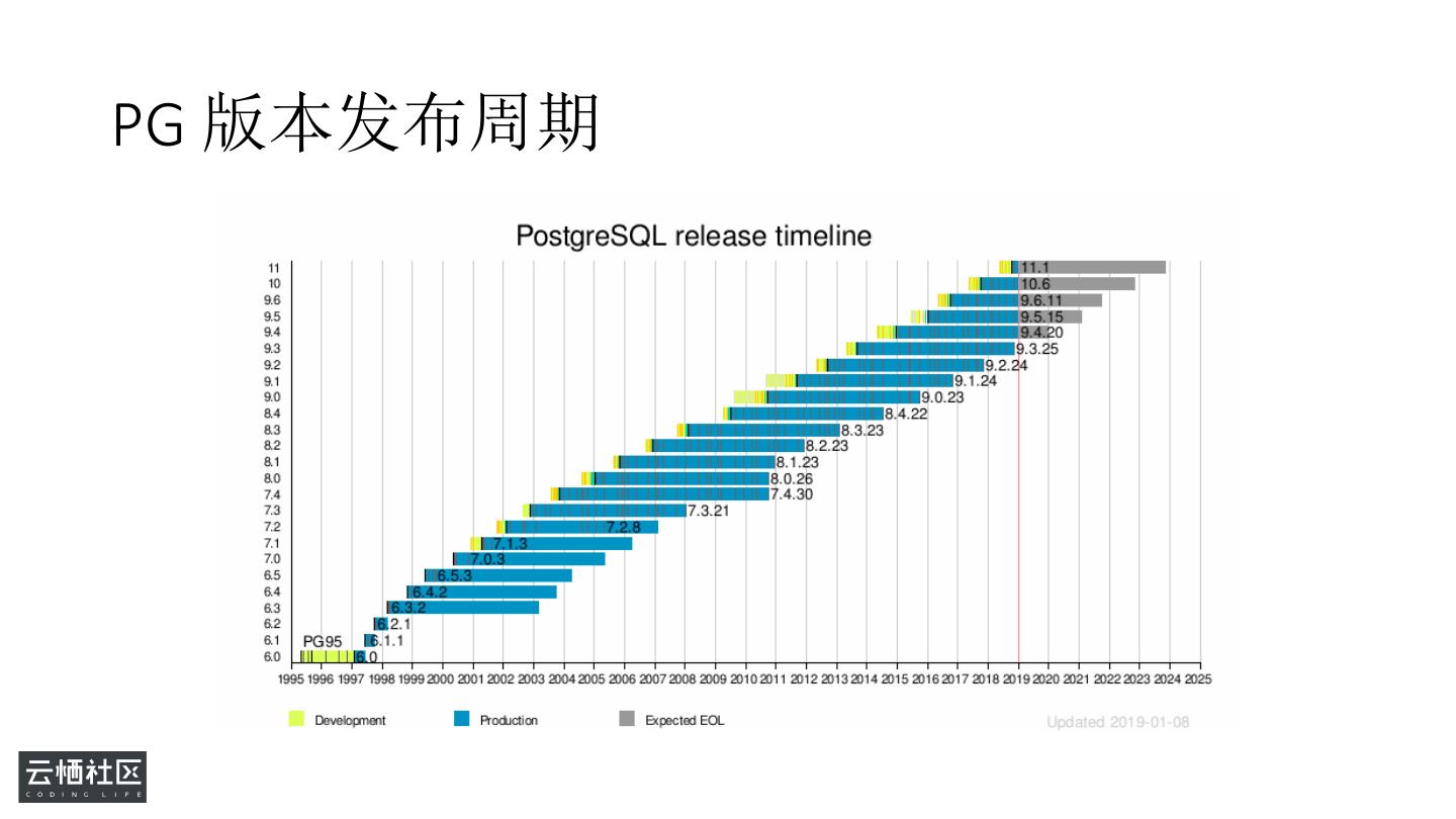 高并发应用中的数据库系统设计实践如何设计一个高并发的数据库系统 Csdn博客