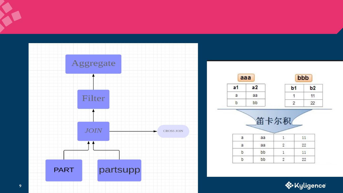 Kyligence公开课(6)—Apache Calcite 的 SQL 优化器探讨