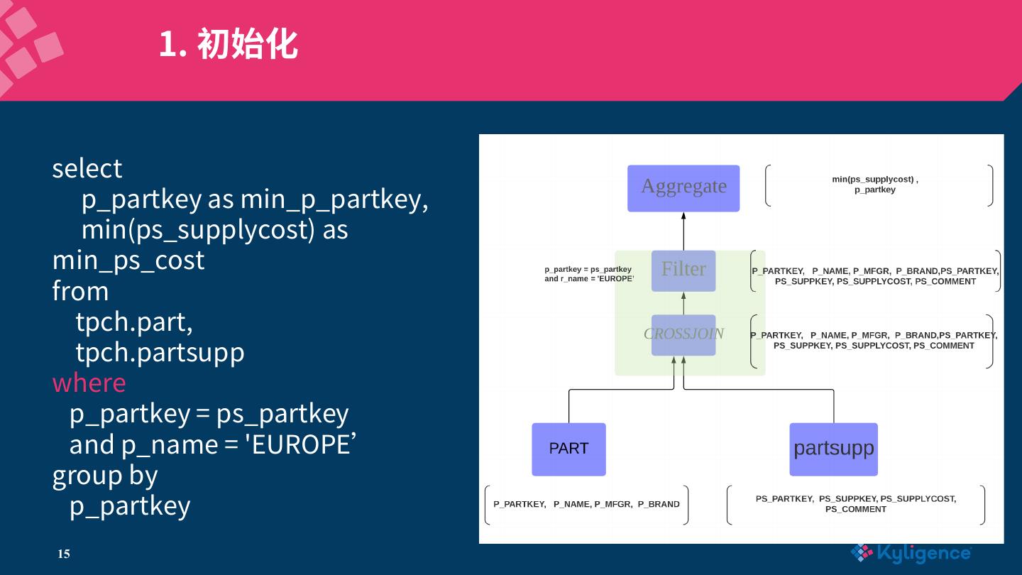 Kyligence公开课(6)—Apache Calcite 的 SQL 优化器探讨
