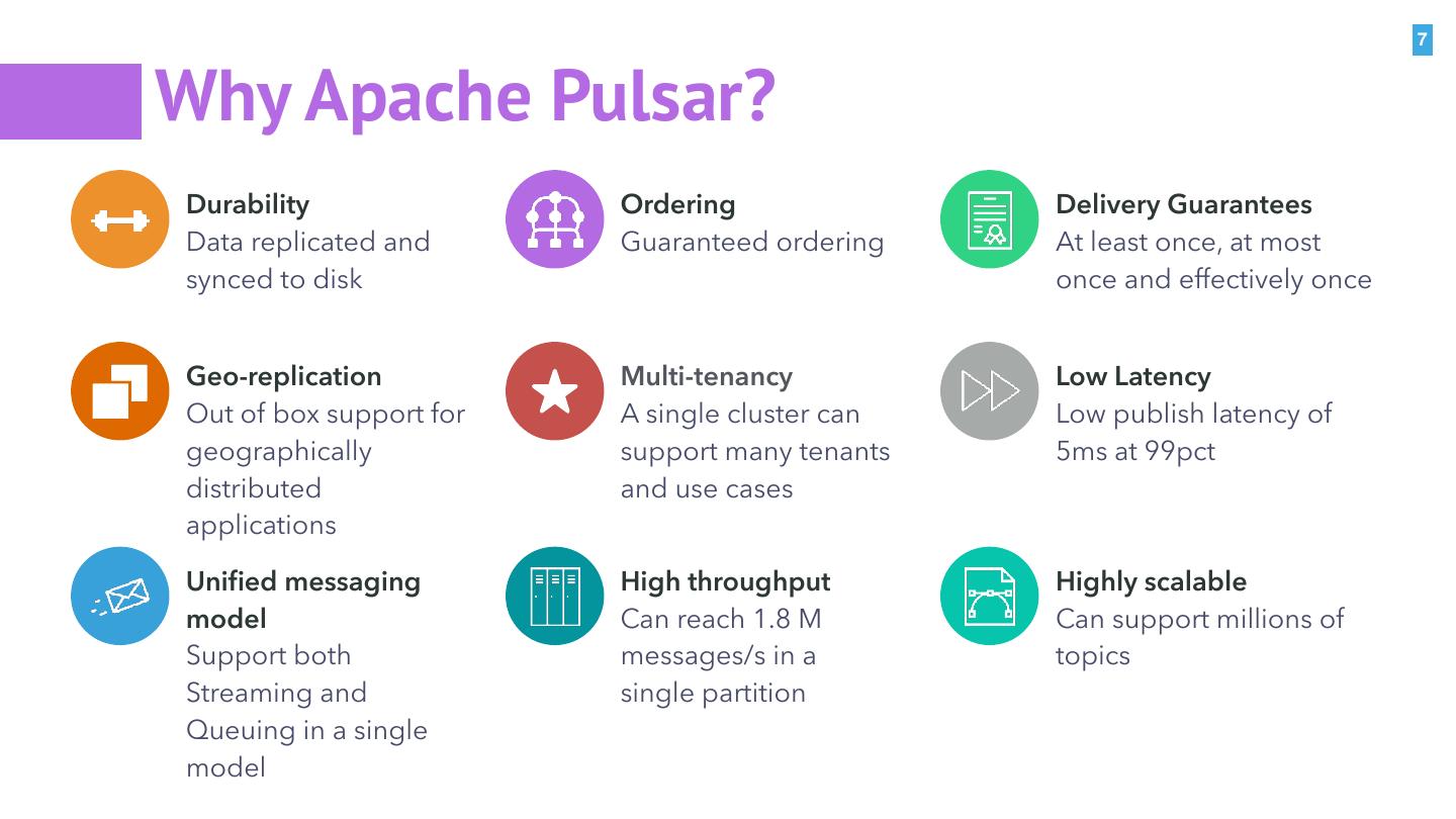 Apache Pulsar: Cloud-Native Messaging & Streaming