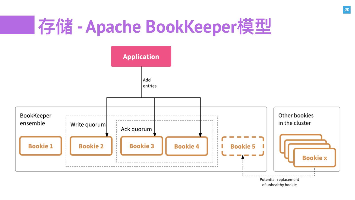 Apache Pulsar: Cloud-Native Messaging & Streaming