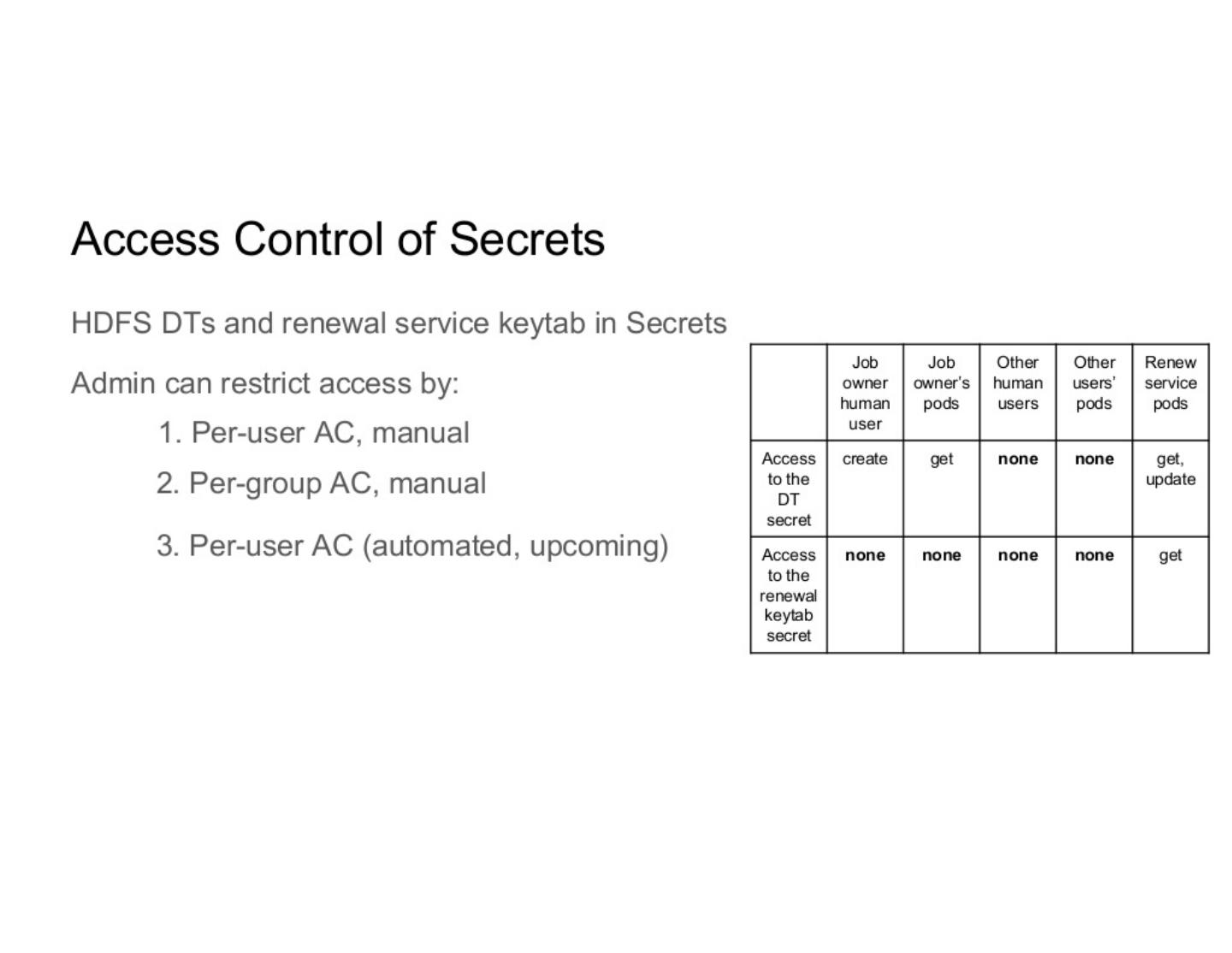 Apache Spark On K8s And Hdfs Security 