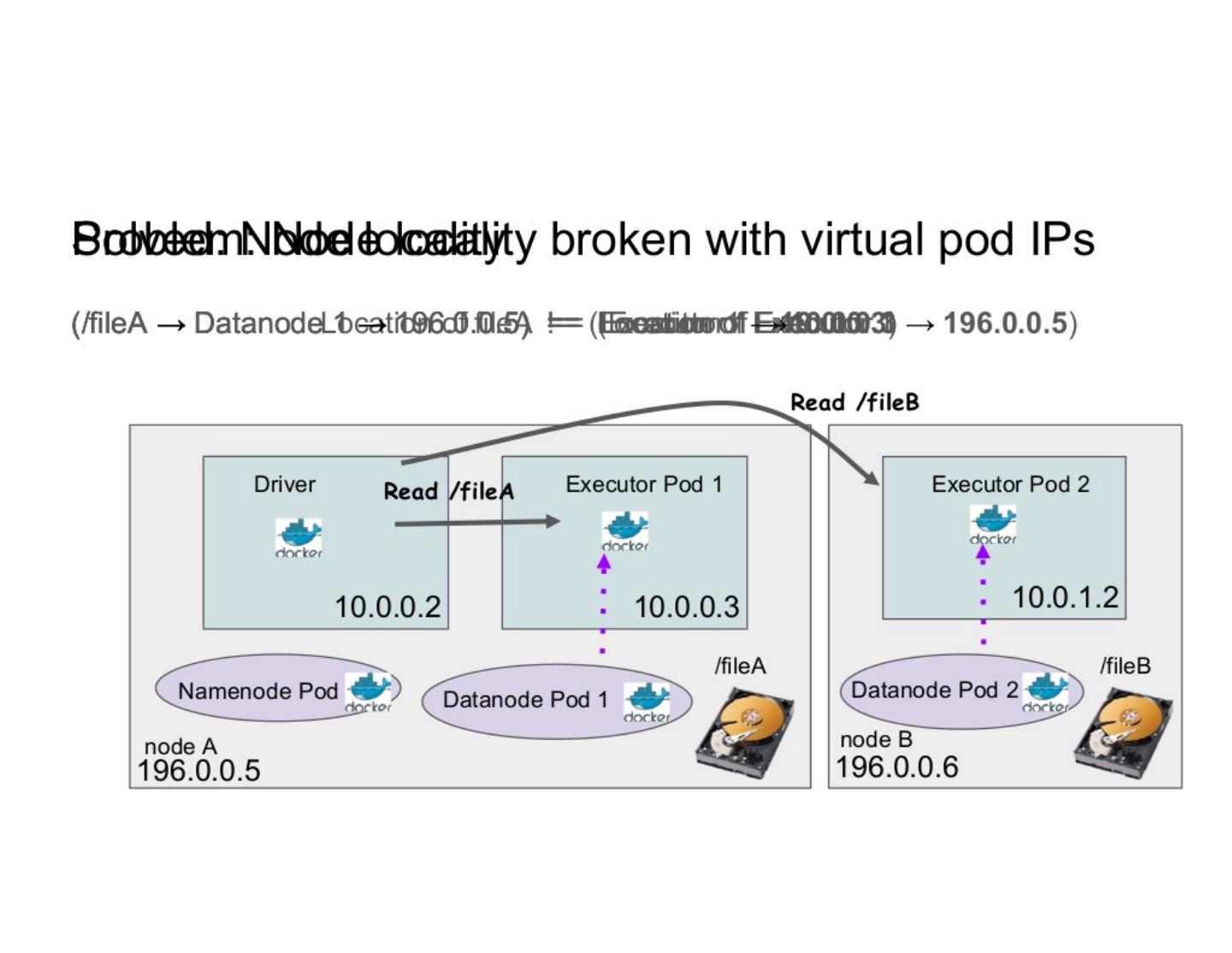 Apache Spark on k8s and HDFS Security