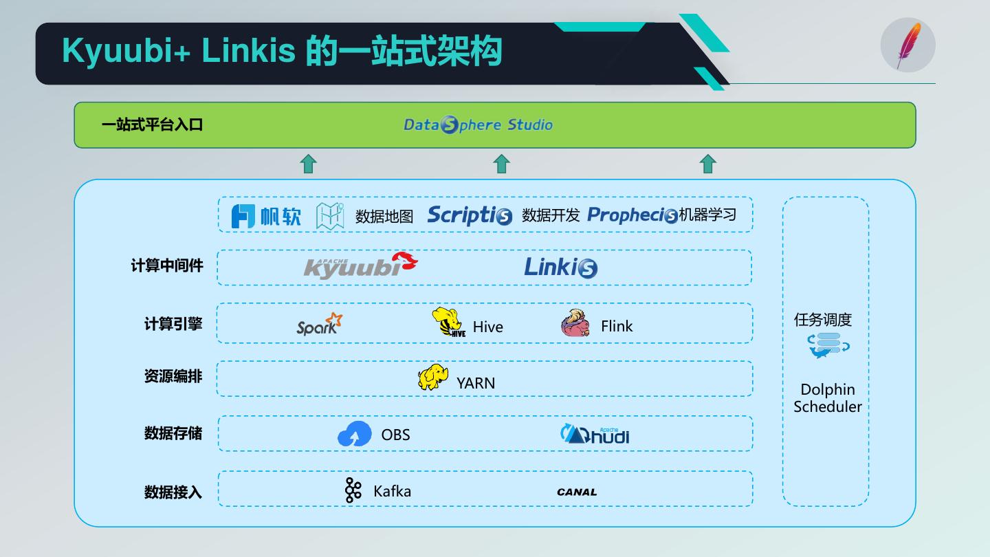 T3 出行 Apache Kyuubi Flinksqlengine 设计和相关实践