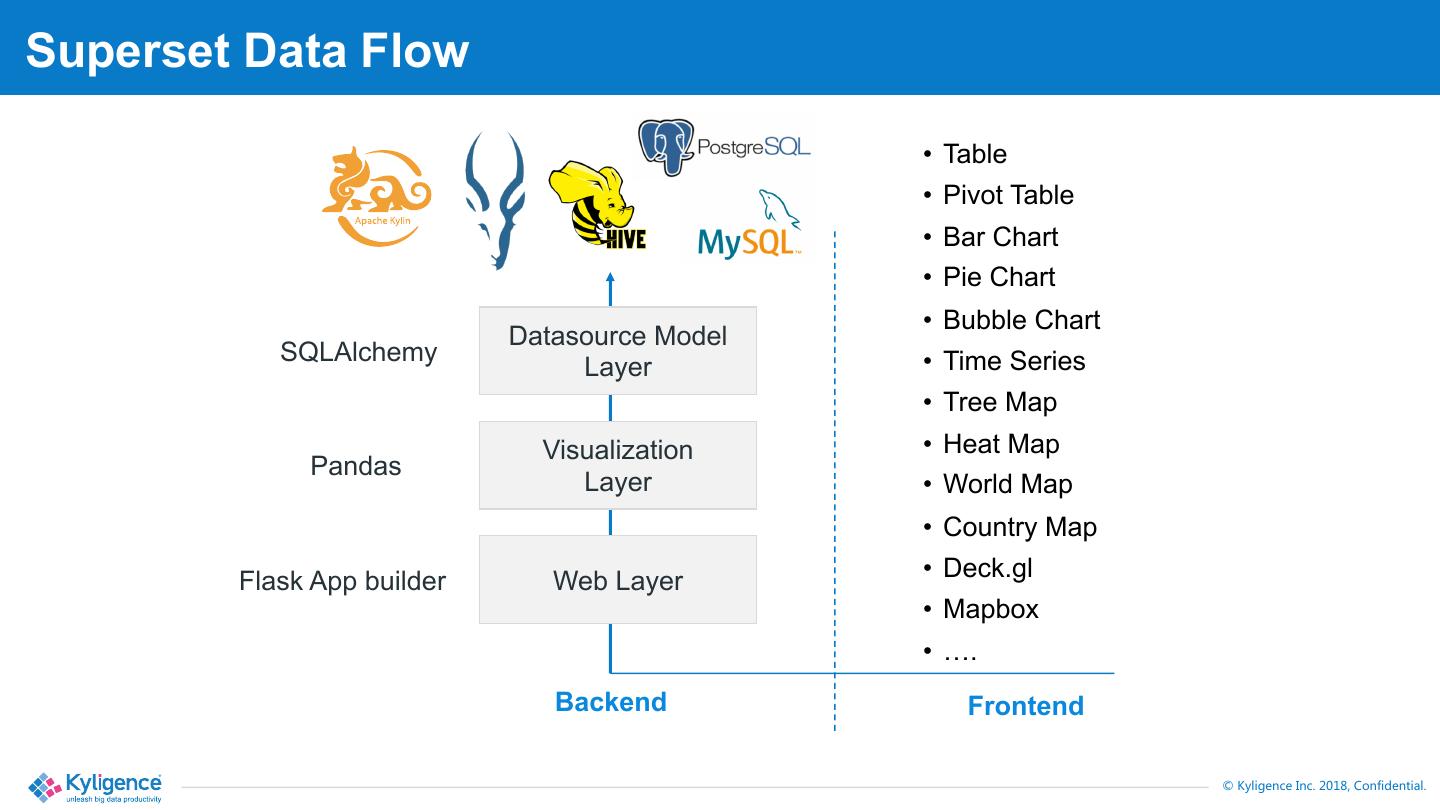 Kyligence公开课(5)—Apache Superset设计与SQL查询